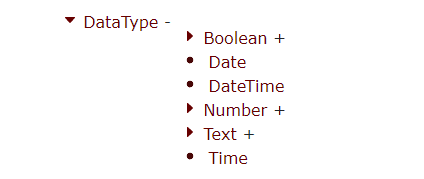 Schema Markup for SEO: A Beginner’s Guide - Granwehr