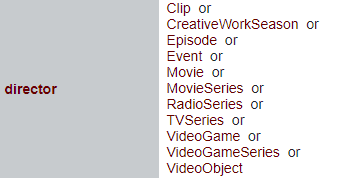 Schema Markup for SEO: A Beginner’s Guide - Granwehr