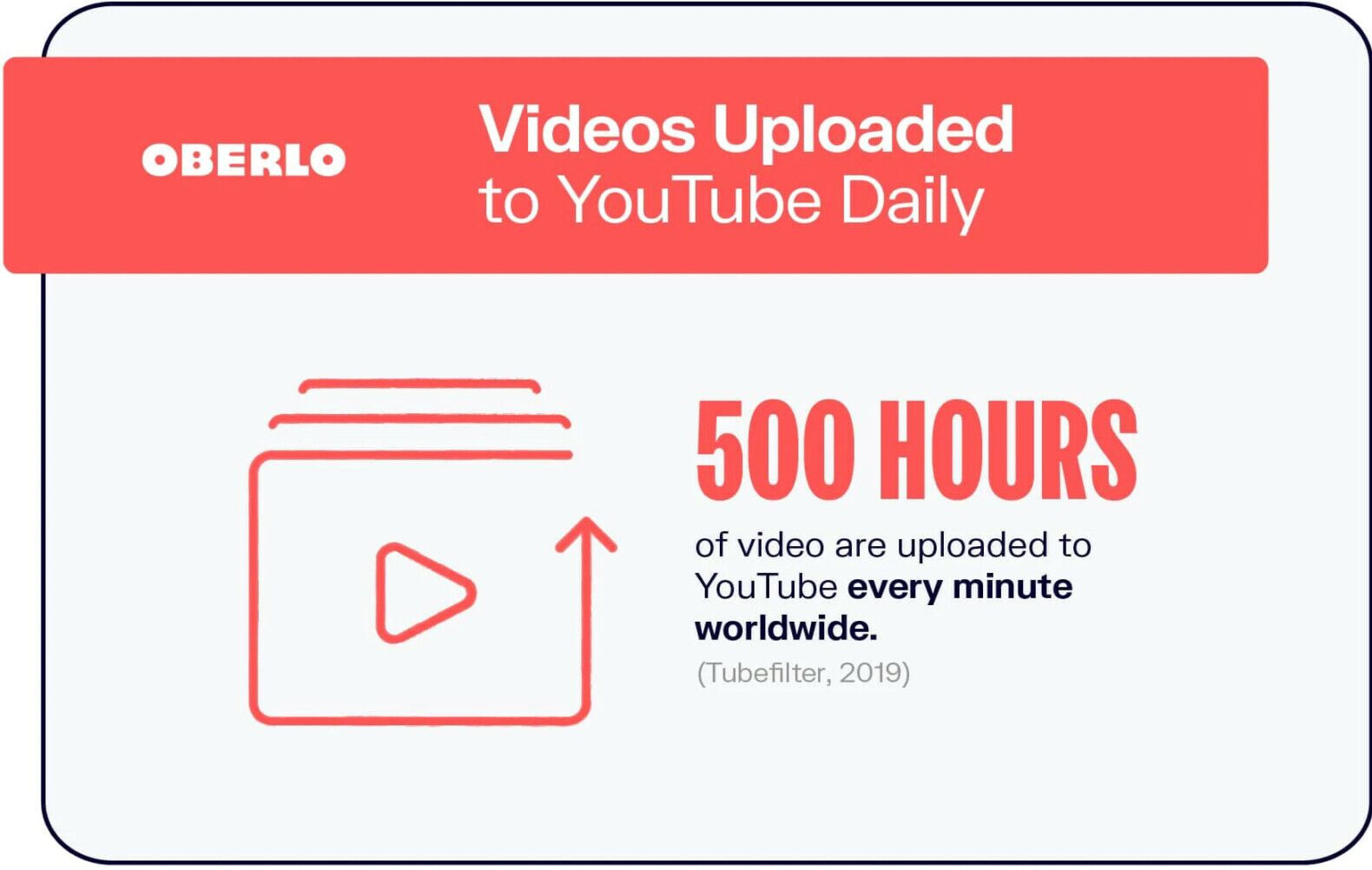 A Guide to Advanced YouTube Search Operators - Granwehr